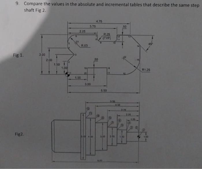 Solved 9. Compare the values in the absolute and incremental | Chegg.com
