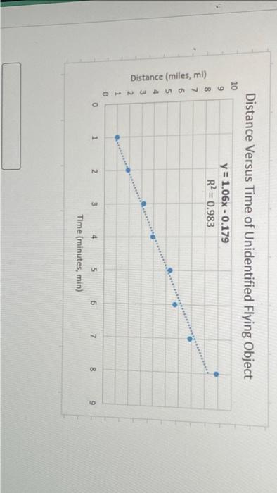 Solved Use your trendline equation from the graph below to | Chegg.com
