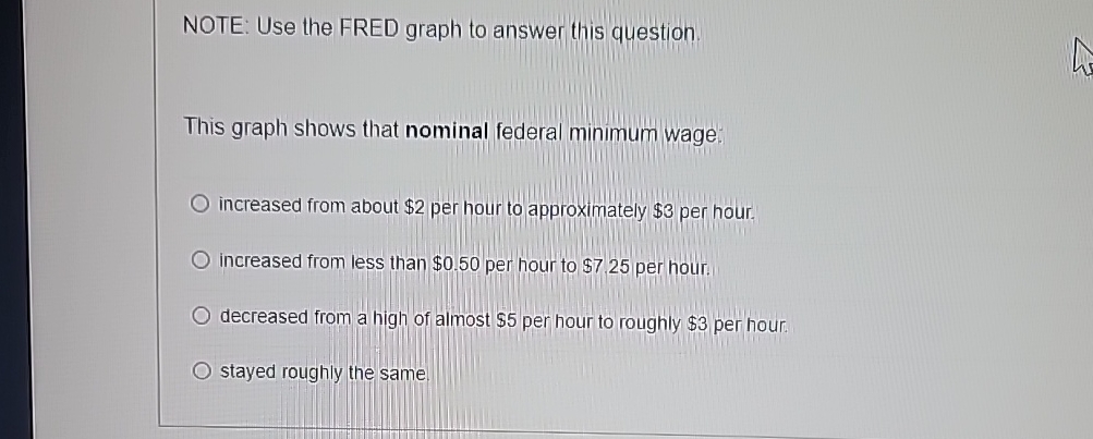 Solved NOTE: Use the FRED graph to answer this question.This | Chegg.com