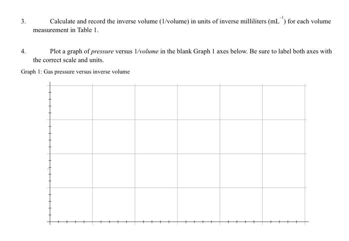 Solved Table 1: Gas pressure for various syringe volumes3. | Chegg.com