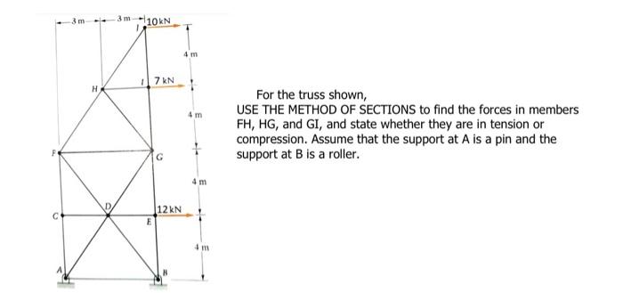 Solved For the truss shown, USE THE METHOD OF SECTIONS to | Chegg.com