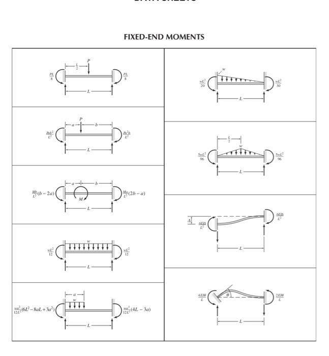 Solved a) Explain briefly why internal forces in some | Chegg.com
