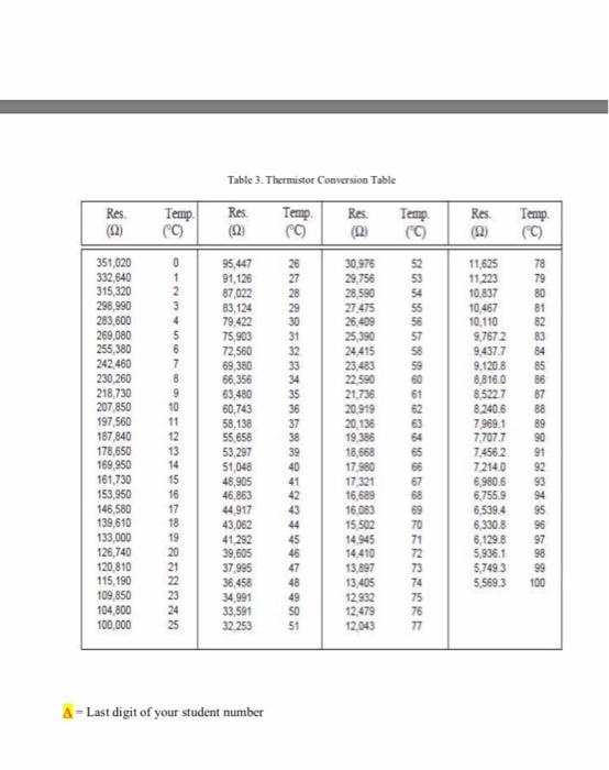 Solved 1. Use the Conversion Table Table 3) in the appendix | Chegg.com