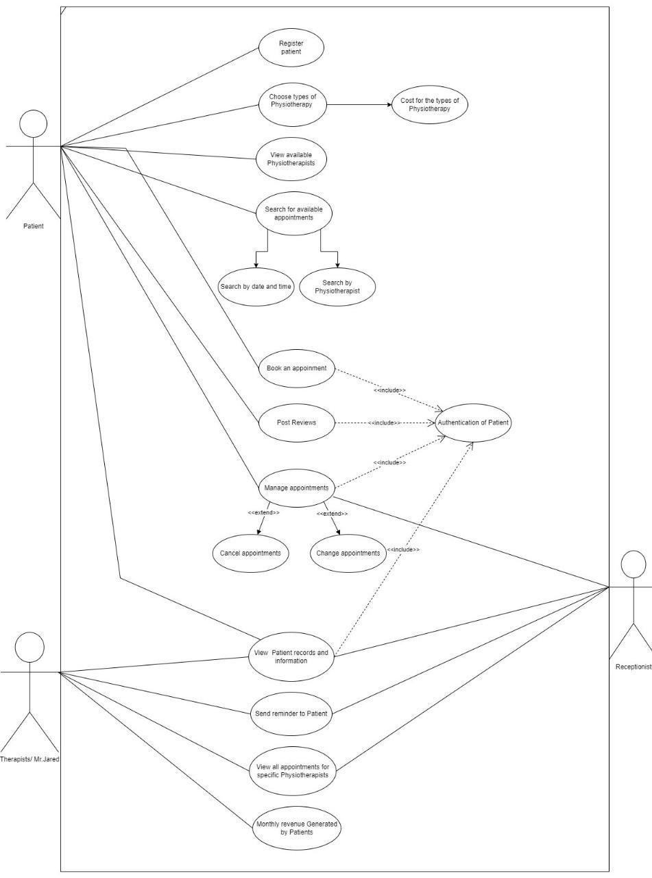 Solved Fat Honey Bee Physiotherapy Centre Registr patent | Chegg.com