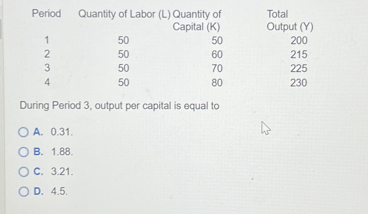 Solved \table[[Period,Quantity of Labor (L)\table[[Quantity | Chegg.com