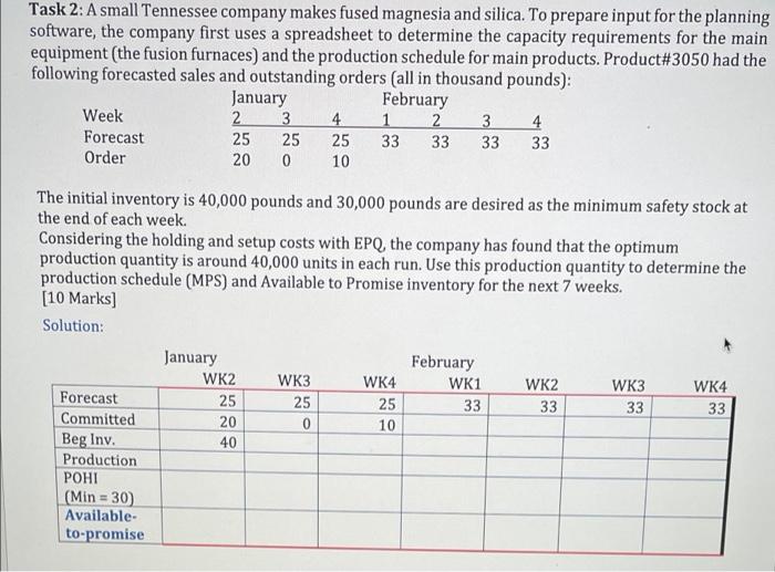 Solved Task 2: A small Tennessee company makes fused | Chegg.com