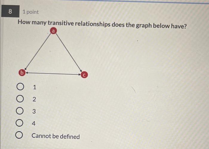 Solved 8 1 point How many transitive relationships does the | Chegg.com