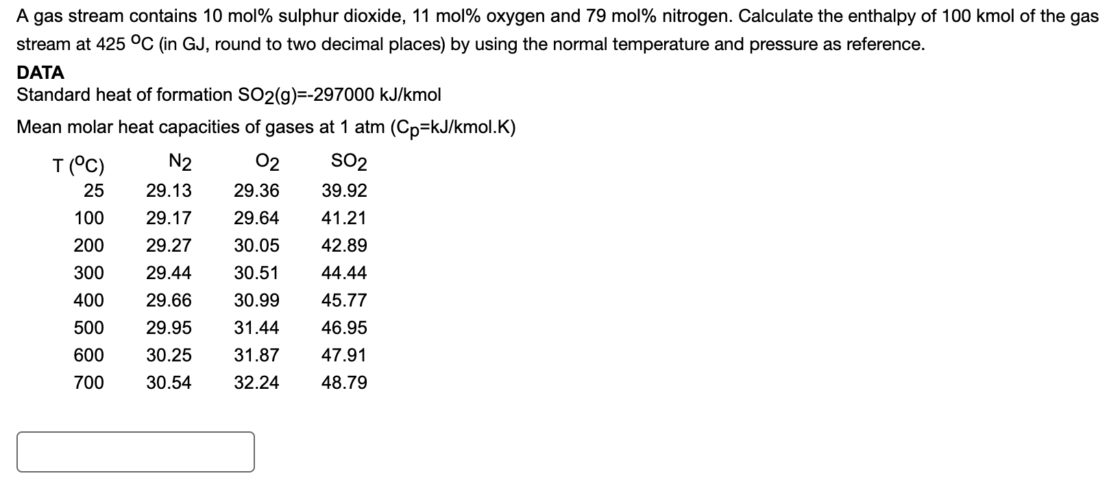 Solved A gas stream contains 10mol% ﻿sulphur dioxide, 11mol% | Chegg.com
