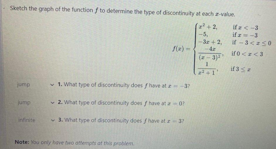 Solved Sketch the graph of the function f to determine the | Chegg.com