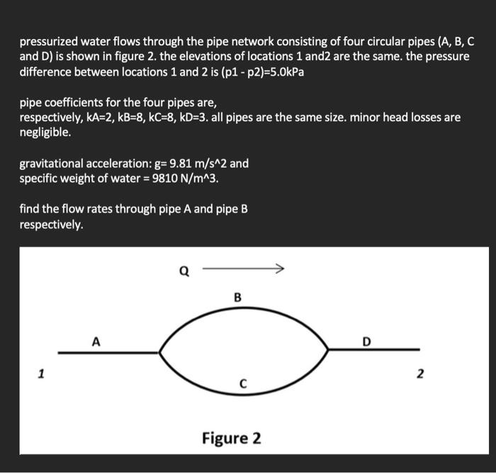 Solved pressurized water flows through the pipe network | Chegg.com