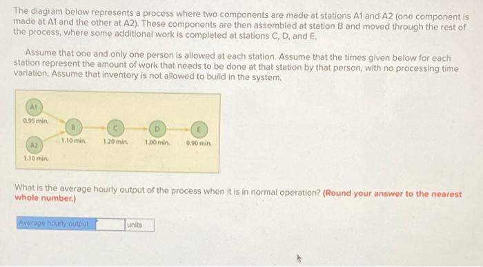 Solved The diagram below represents a process where two | Chegg.com