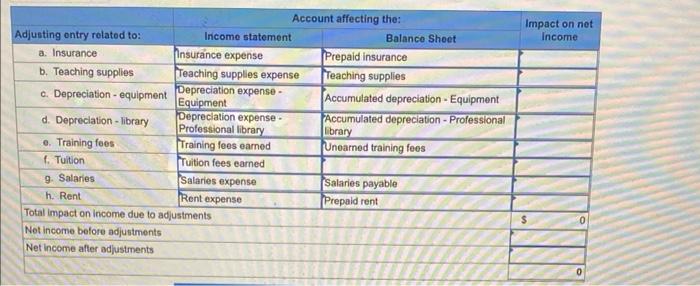 Solved King Technical Institute (KTI), a school owned by | Chegg.com
