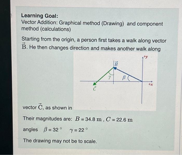 Solved Learning Goal: Vector Addition: Graphical method | Chegg.com