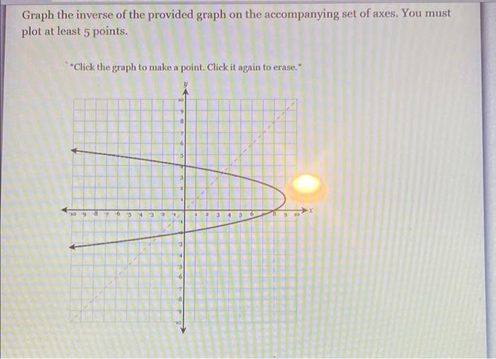 Solved Graph the inverse of the provided graph on the | Chegg.com