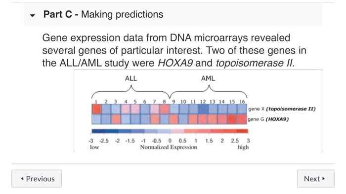 Solved Part C Making Predictions Gene Expression Data From