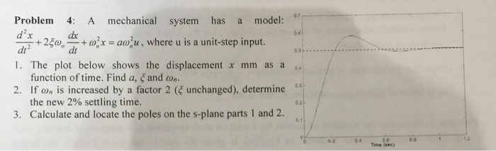 Solved 4: Problem +2E0 d x A mechanical system has a model: | Chegg.com