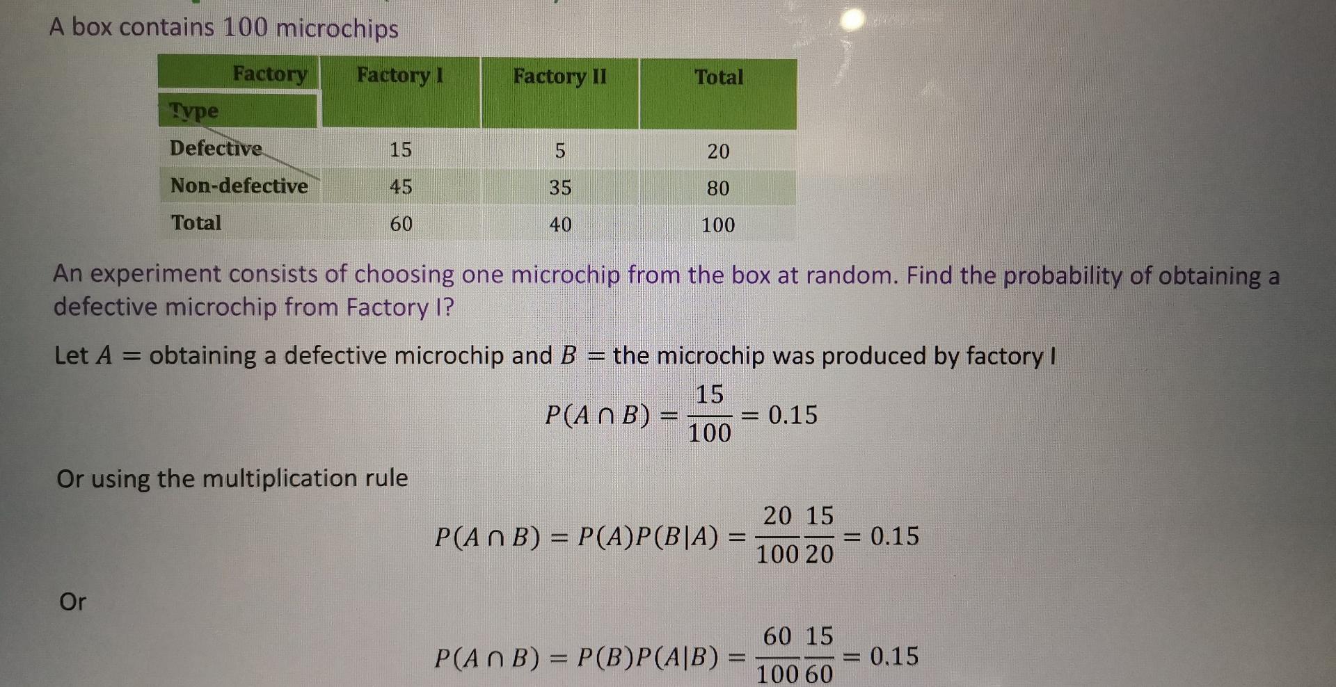 Solved I couldn't solve it I solved it using conditional | Chegg.com