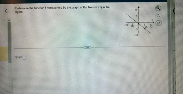 [Solved]: Determine the function frepresented by the graph