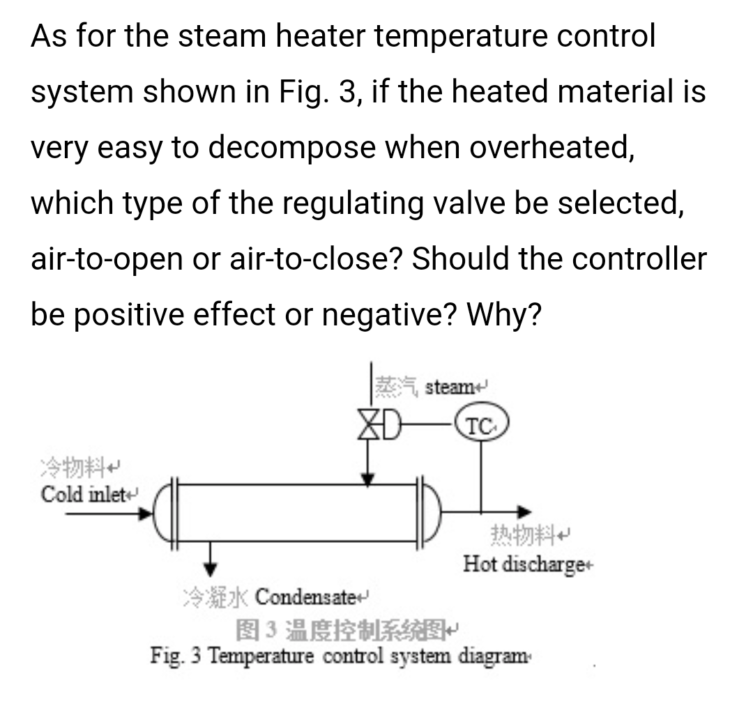 Solved As for the steam heater temperature control system | Chegg.com