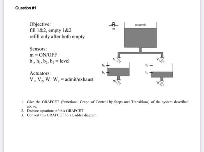 Solved 1. Give the GRAFCET (Functional Graph of Control by | Chegg.com