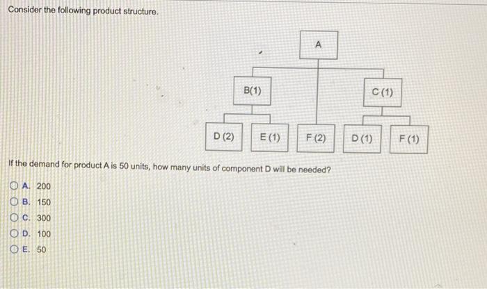 Solved Consider the following product structure. А B(1) C | Chegg.com