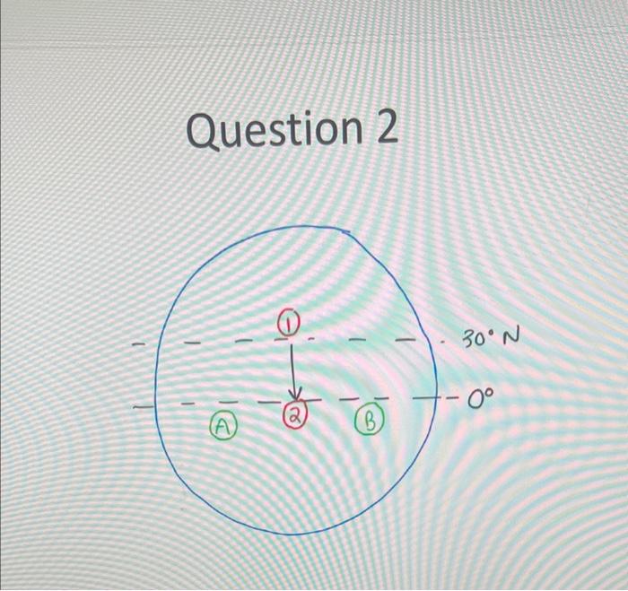 Solved Question 2Consider the diagram on the slide labeled | Chegg.com Solved Question 2Consider the diagram on the slide labeled | Chegg.com