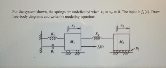 Solved For the system shown, the springs are undeflected | Chegg.com