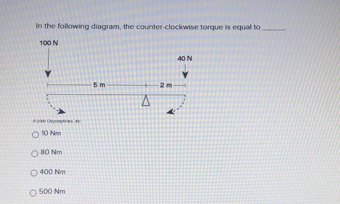 Solved In the following diagram, the counter-clockwise | Chegg.com