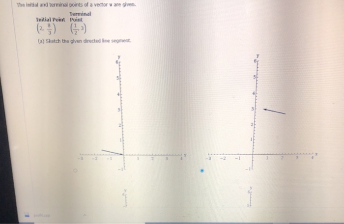 Solved The initial and terminal points of a vector v are | Chegg.com