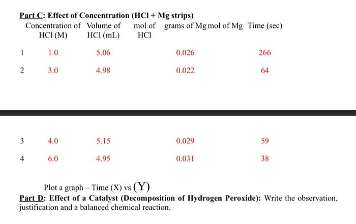Solved Part B: Effect of Temperature (Alka Seltzer Tablets) | Chegg.com