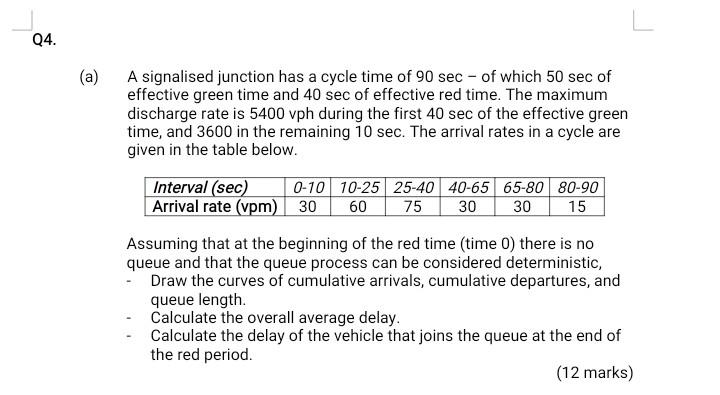 Solved Q4. (a) A signalised junction has a cycle time of 90 | Chegg.com