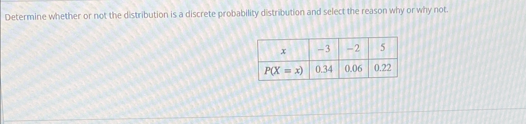 Solved Determine whether or not the distribution is a | Chegg.com