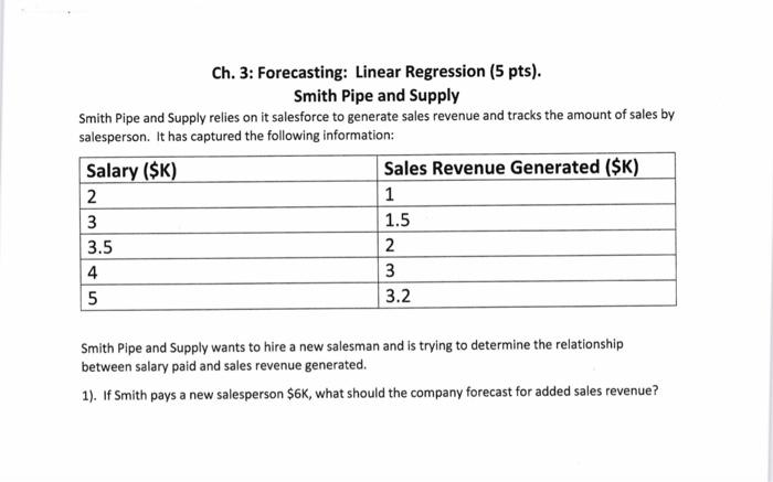 Solved Ch. 3: Forecasting: Linear Regression (5 pts). Smith | Chegg.com