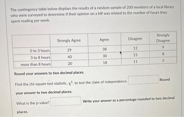 Solved The contingency table below displays the results of a | Chegg.com