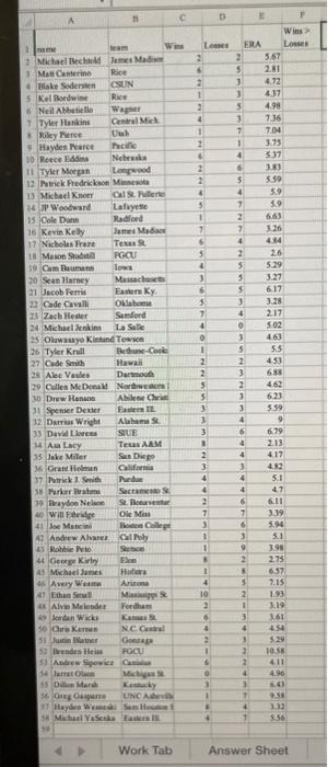 Solved Q10. For the "ERA" variable, calculate the Sample | Chegg.com