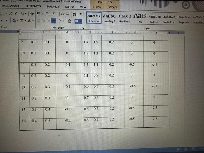 Solved using the table below plot the position time | Chegg.com