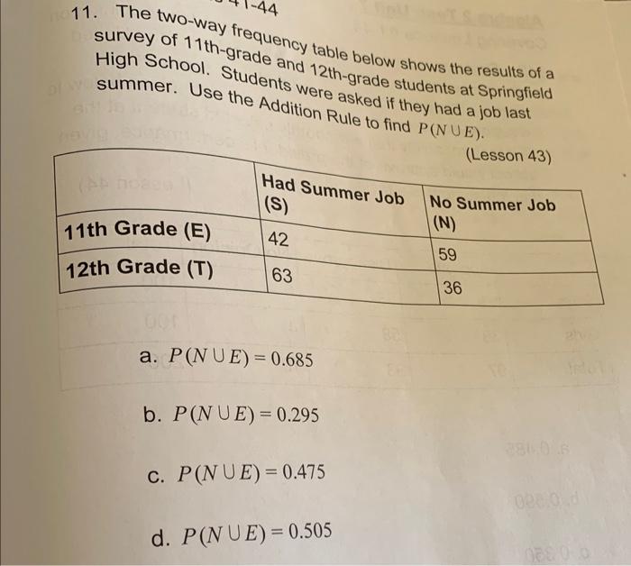 Solved 11. The two-way frequency table below shows the | Chegg.com