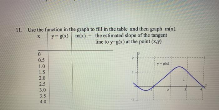 Solved 11. Use the function in the graph to fill in the | Chegg.com