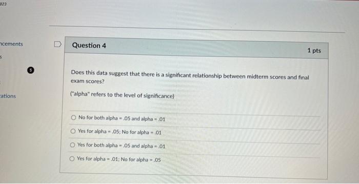 Solved Midterm Scores Independent Variable Vs Final Exam