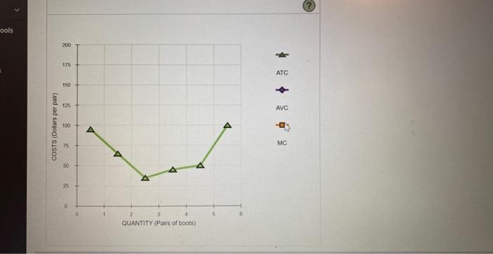 Solved Fill in the remaining cells of the following table. | Chegg.com