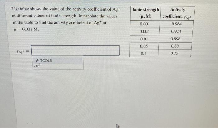 Solved The table shows the value of the activity coefficient | Chegg.com