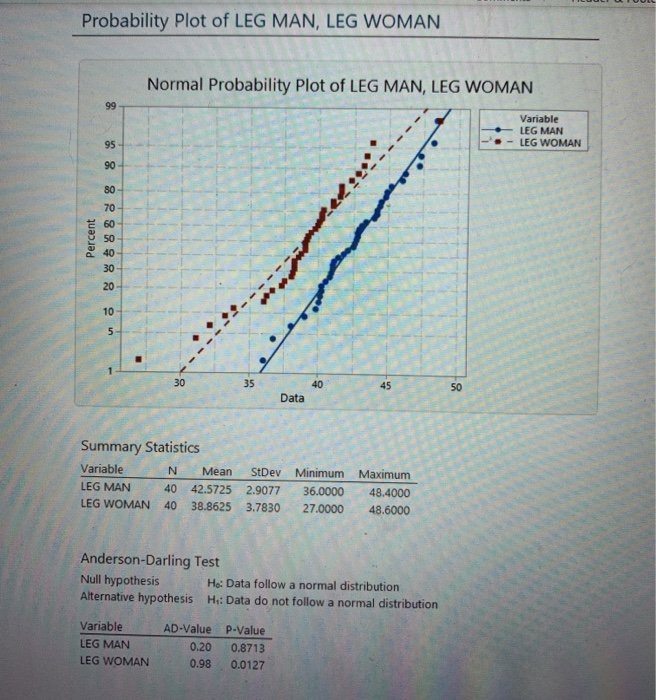 Solved For the probability plot interpret: a) the | Chegg.com