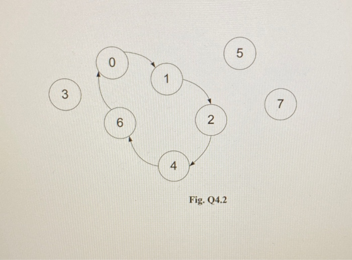 Solved (b) A binary counter with ambiguous states is shown | Chegg.com