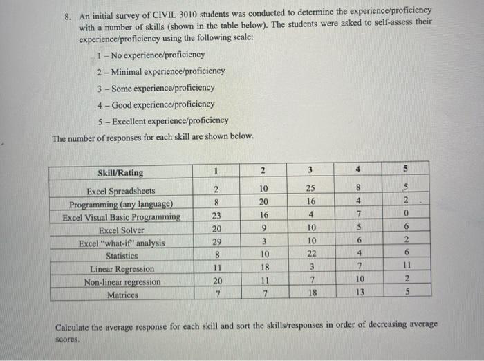 Solved 8. An initial survey of CIVIL 3010 students was | Chegg.com