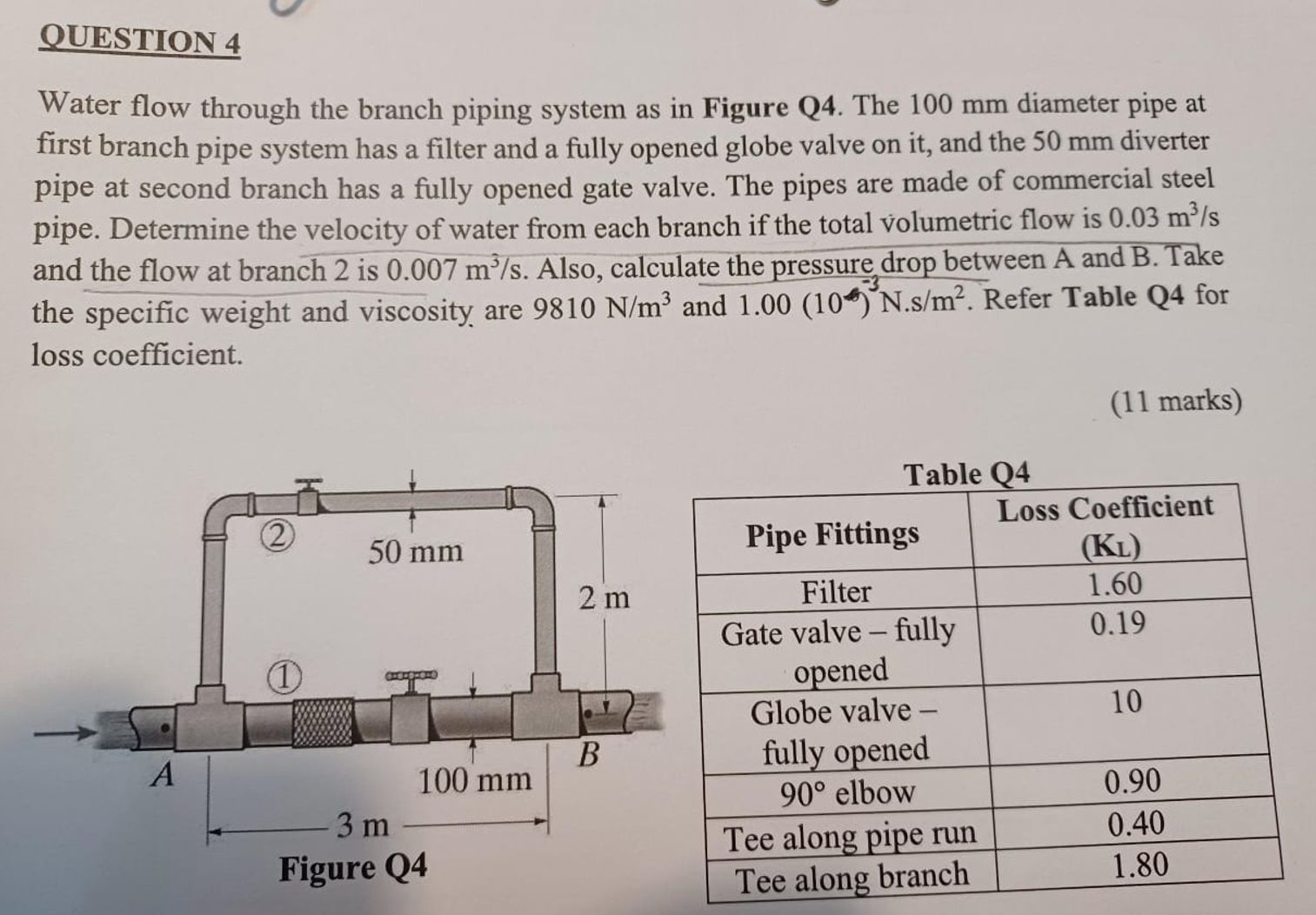 Solved QUESTION 4Water flow through the branch piping system | Chegg.com