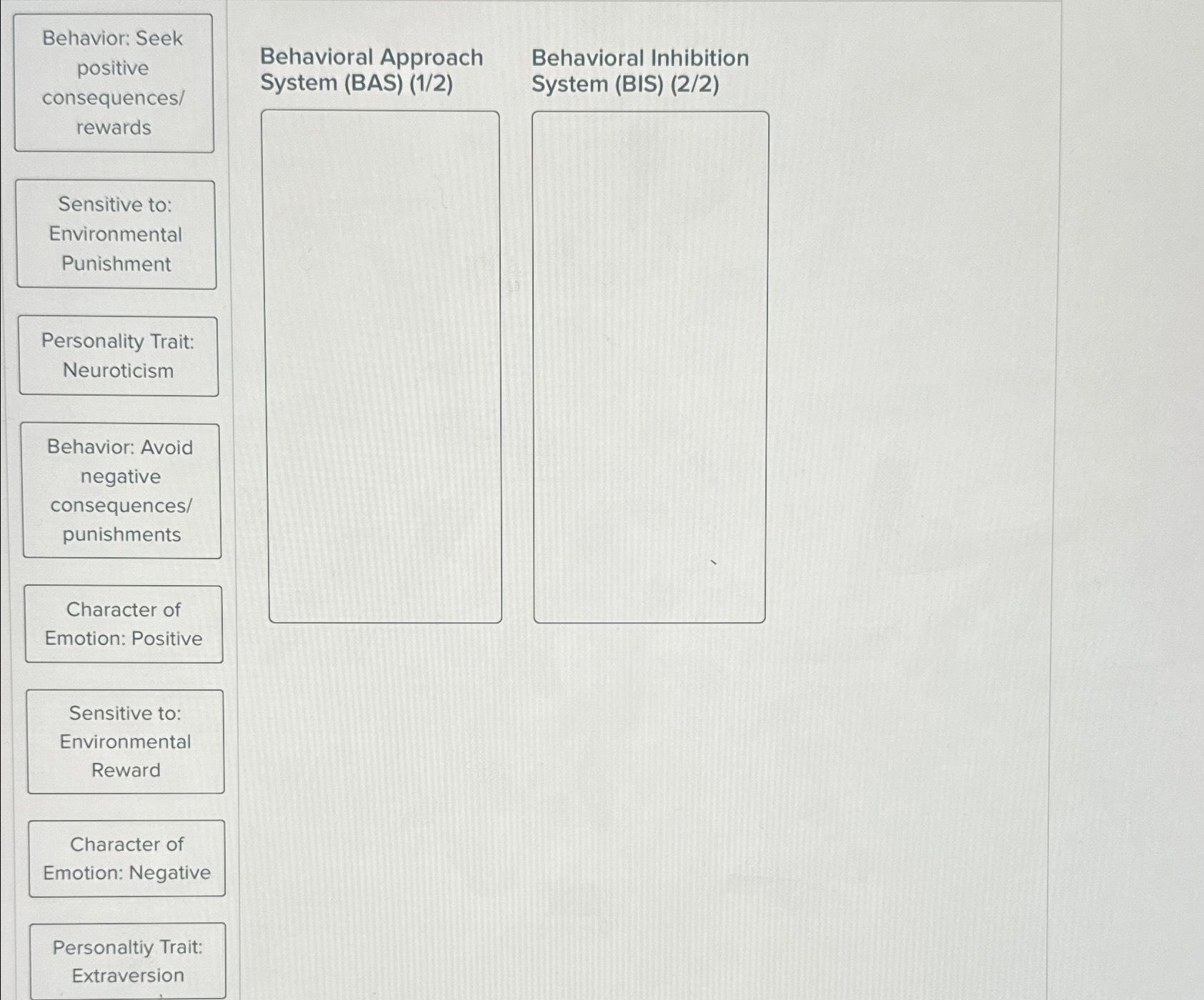 Solved Behavior: Seek positive consequences/ | Chegg.com