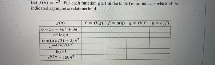 Solved Let f(n)=n3. For each function g(n) in the table | Chegg.com