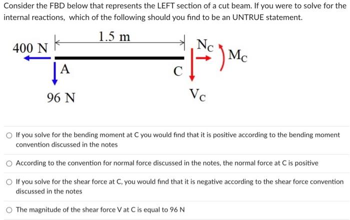 Solved Consider the FBD below that represents the LEFT | Chegg.com