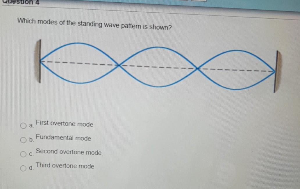 Solved on 4 Which modes of the standing wave pattern is | Chegg.com