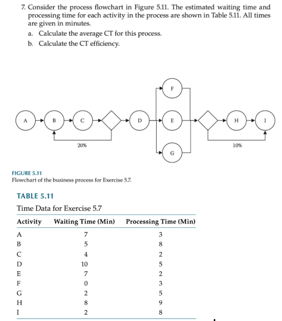 Solved Consider the process flowchart in Figure 5.11. ﻿The | Chegg.com